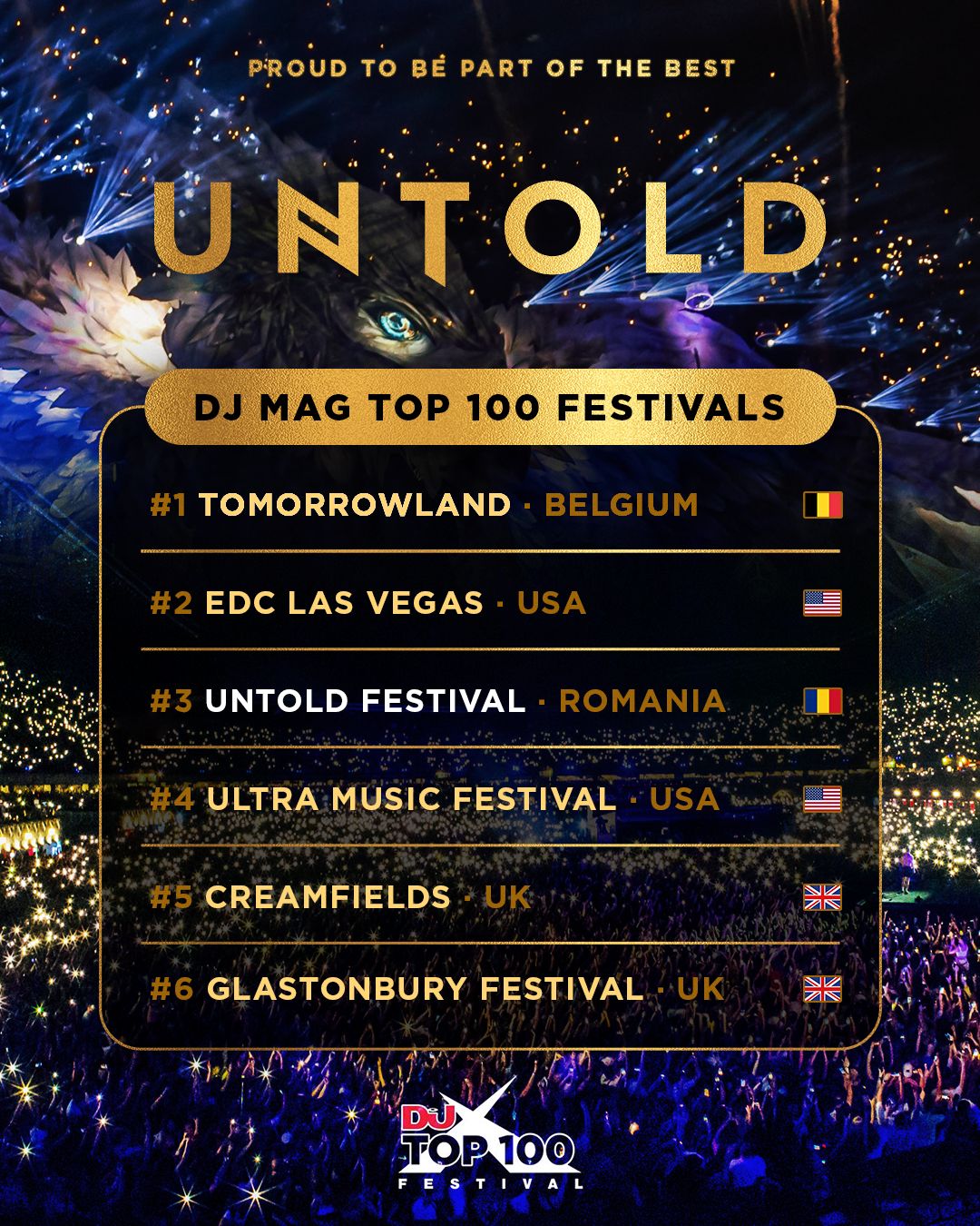 Festivalul Untold ocupă locul 3 în topul celor mai mari 100 de ...